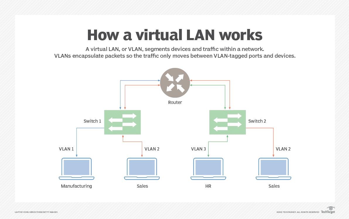 Managing Bandwidth | Visibility | Connectivity | IT Support