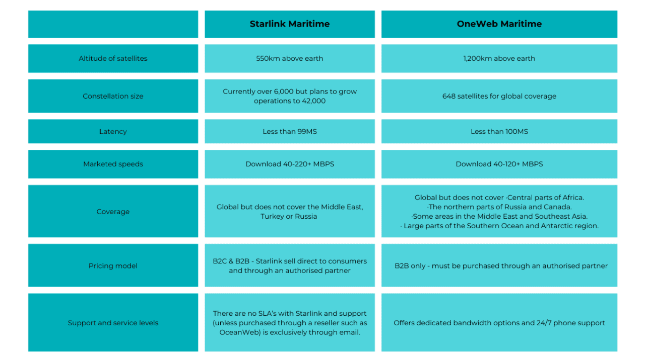 The Leo Effect Starlink Vs Oneweb Oceanweb Ltd